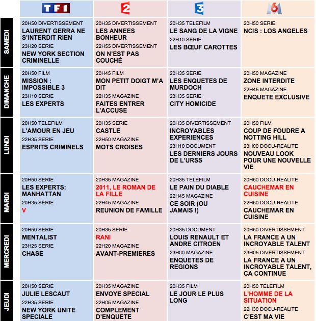 Tous les programmes de la télé du 10 au 16 décembre - Puremédias