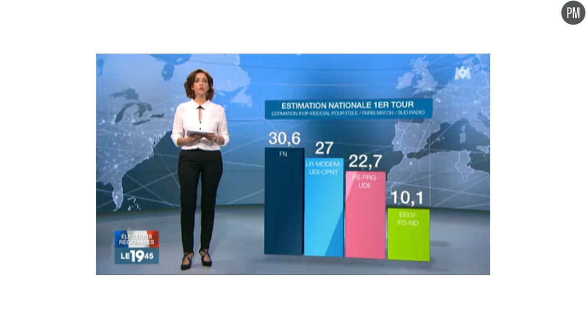 Photo : Les résultats des régionales selon M6 et iTELE - Puremédias